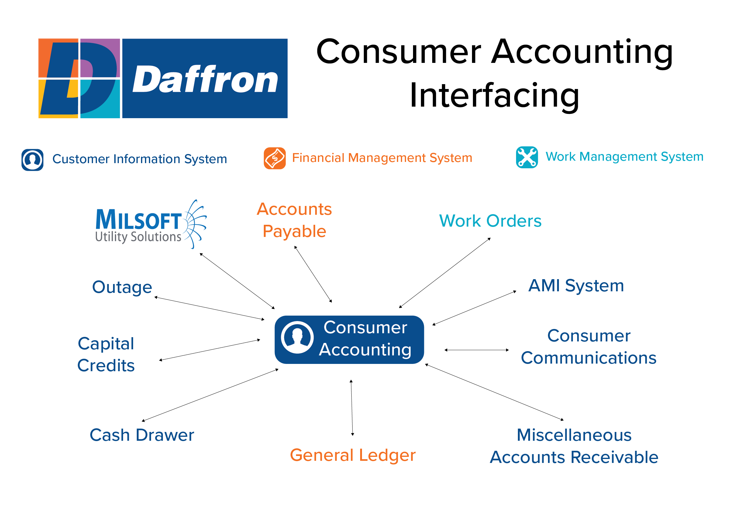 Customer Information for Public Power | Milsoft Utility Solutions